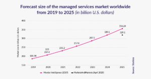 What is MSP and VMS in Staffing? A Detailed Guide