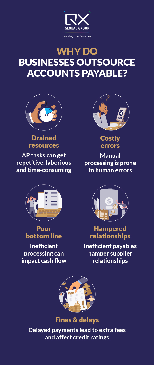 Accounts Payable Comprehensive Guide 2025