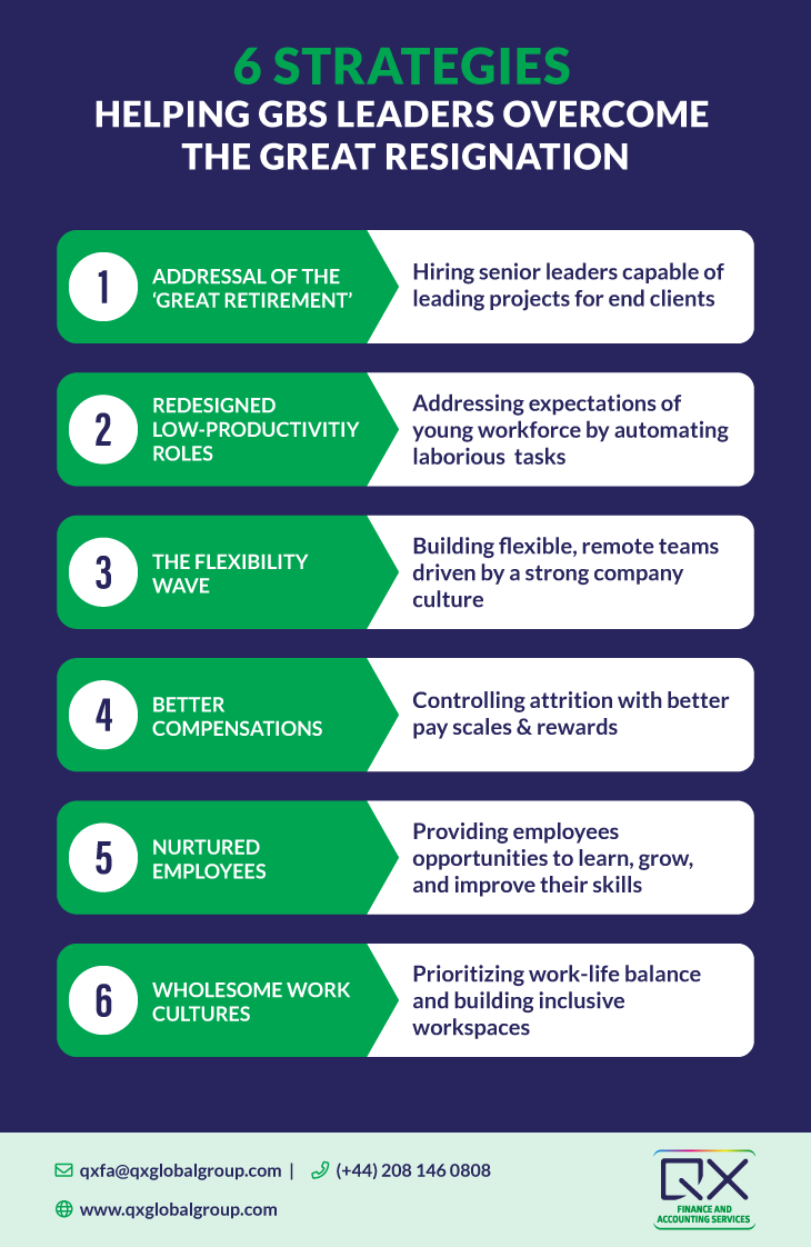 How GBS Leaders are Addressing the Acute Talent Shortage