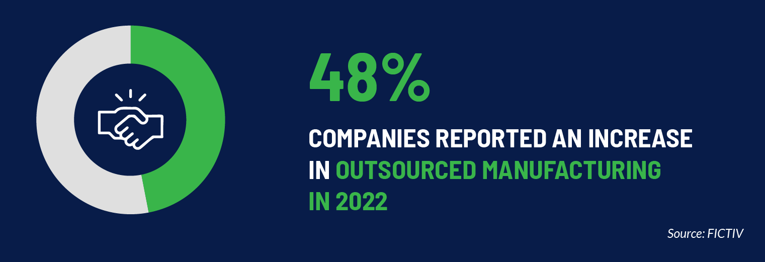 10 Manufacturing Statistics That You Cannot Ignore in 2023