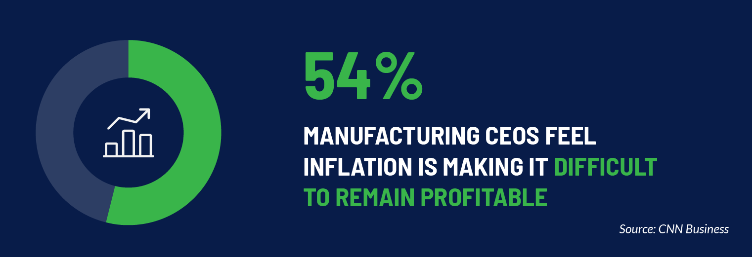 10 Manufacturing Statistics That You Cannot Ignore in 2023