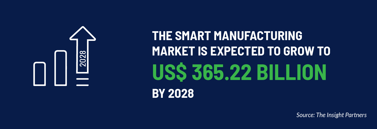 10 Manufacturing Statistics That You Cannot Ignore in 2023