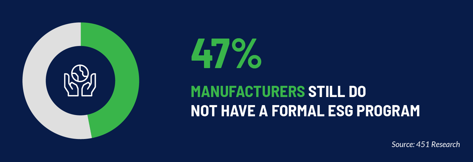 10 Manufacturing Statistics That You Cannot Ignore in 2023