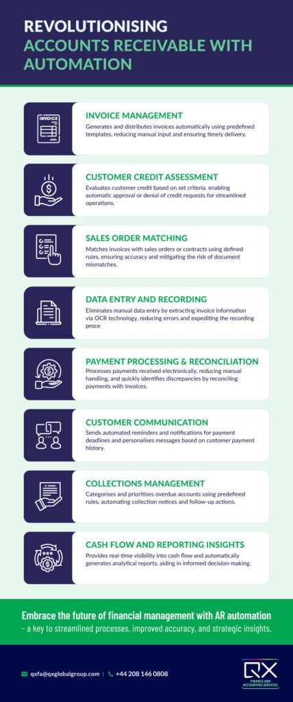 Automation's Role in Modern Accounts Receivable (INFOGRAPHIC)