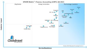 QX Recognized as Leader in 2023 SPARK Matrix
