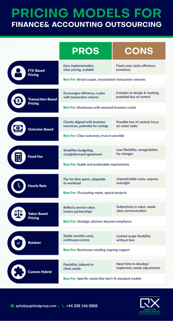 Finance and Accounting Pricing Models - A Comparative Guide