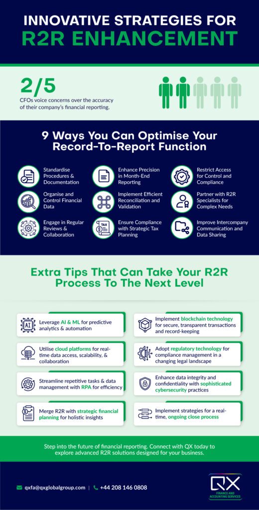 R2R Process Improvement Techniques [Infographic]