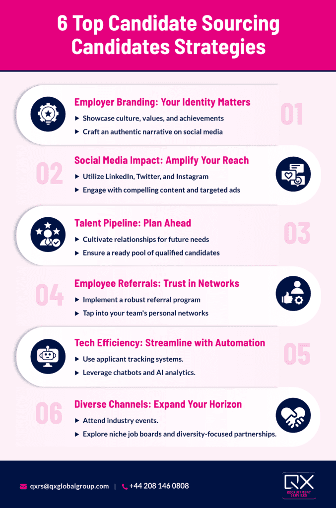 Effective Recruitment Strategies For Sourcing Candidates