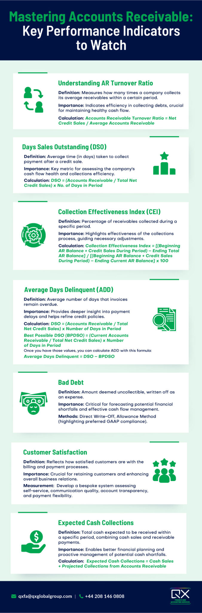 Key Metrics for AR Outsourcing Success