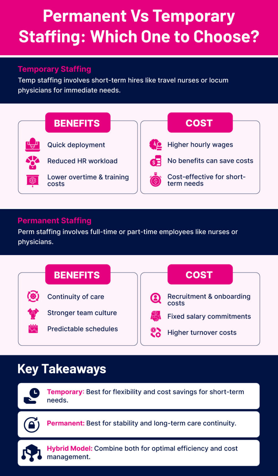 Temporary vs Permanent Healthcare Staffing Guide 2025