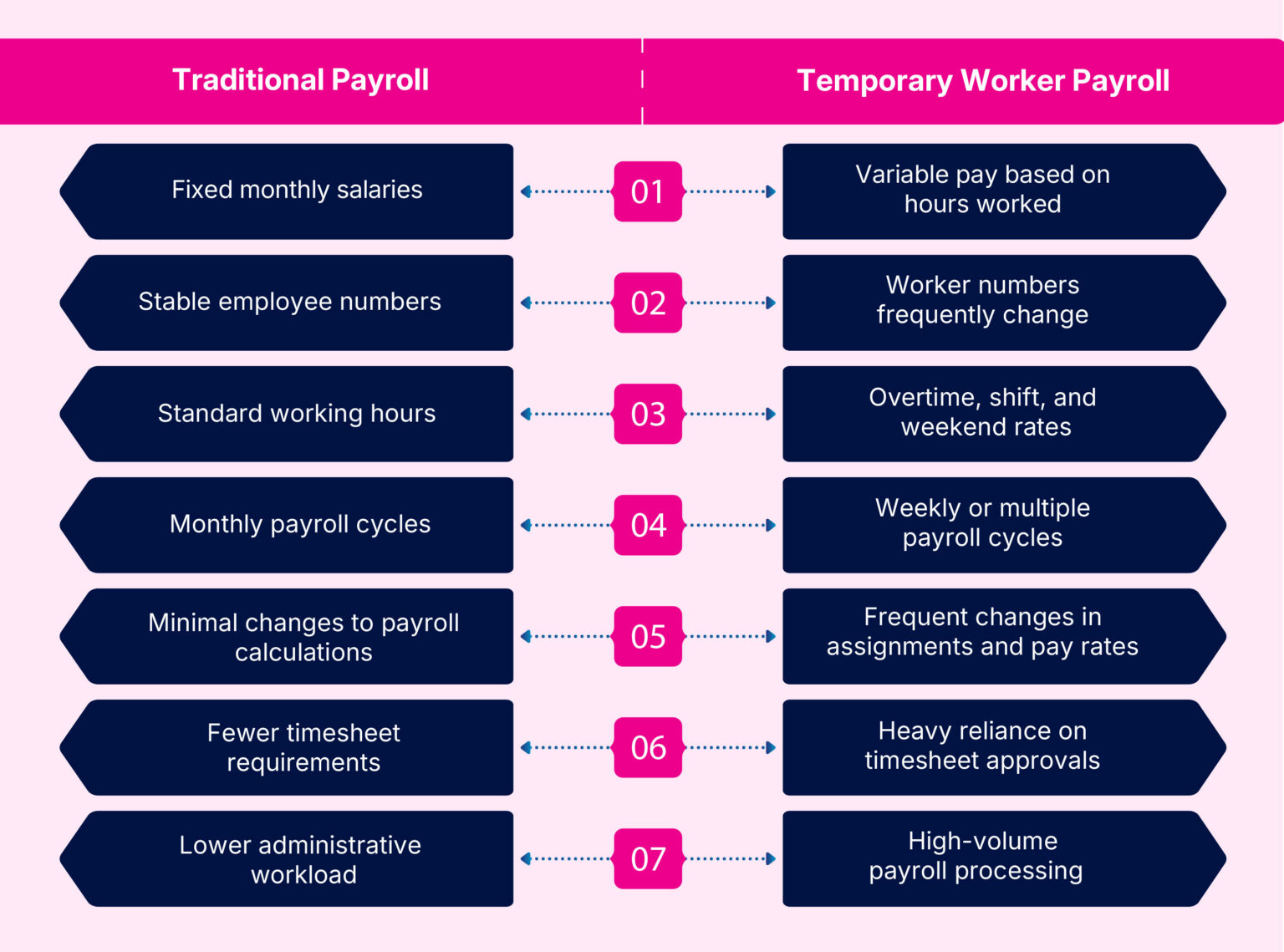 Why Recruitment Agencies Turn to Payroll Outsourcing Services?